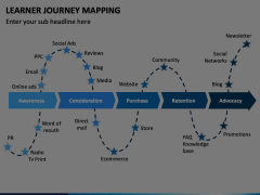 Learner Journey Mapping PowerPoint and Google Slides Template - PPT Slides