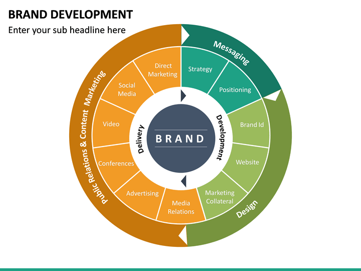 Brand Development PowerPoint Template | SketchBubble