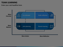 Team Learning PowerPoint and Google Slides Template - PPT Slides