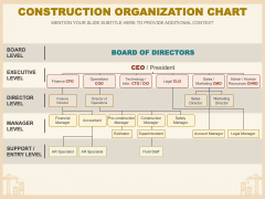 Construction Organization Chart for PowerPoint and Google Slides