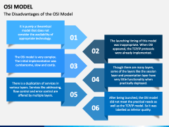 OSI Model PowerPoint and Google Slides Template - PPT Slides