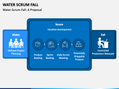 Water SCRUM Fall PowerPoint and Google Slides Template - PPT Slides