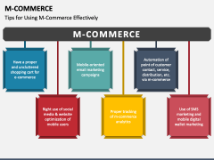 M-Commerce PowerPoint and Google Slides Template - PPT Slides