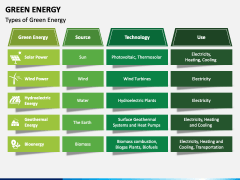 Green Energy PowerPoint and Google Slides Template - PPT Slides