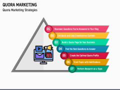 Quora Marketing PowerPoint and Google Slides Template - PPT Slides