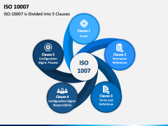 ISO 10007 PowerPoint and Google Slides Template - PPT Slides