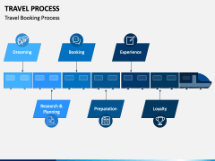 Travel Process PowerPoint and Google Slides Template - PPT Slides