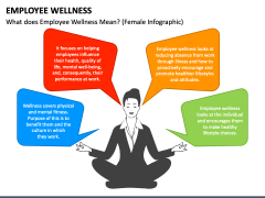 Employee Wellness PowerPoint and Google Slides Template - PPT Slides