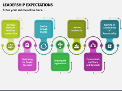 Leadership Expectations PowerPoint and Google Slides Template - PPT Slides