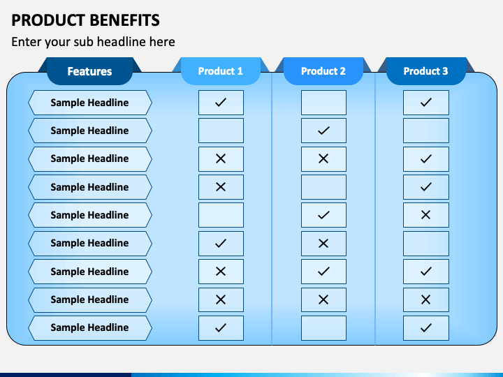 Product Benefits PowerPoint Template - PPT Slides