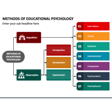 Psychology PowerPoint & Google Slides Templates
