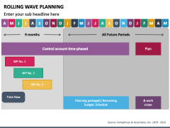 Rolling Wave Planning PowerPoint and Google Slides Template - PPT Slides