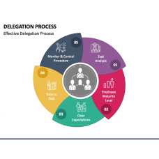 Delegation of Authority PowerPoint Template