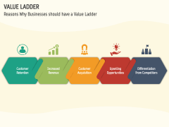 Value Ladder PowerPoint and Google Slides Template - PPT Slides