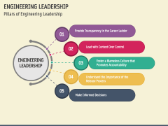Engineering Leadership PowerPoint and Google Slides Template - PPT Slides