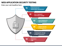 Web Application Security Testing PowerPoint and Google Slides Template ...
