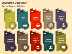 Customer Objection PowerPoint and Google Slides Template - PPT Slides