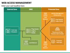 Web Access Management PowerPoint and Google Slides Template - PPT Slides