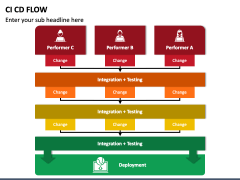 CI CD Flow PowerPoint and Google Slides Template - PPT Slides