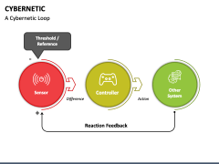 Cybernetic PowerPoint and Google Slides Template - PPT Slides