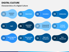 Digital Culture PowerPoint and Google Slides Template - PPT Slides