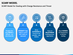 SCARF Model PowerPoint and Google Slides Template - PPT Slides