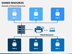 Shared Resources PowerPoint and Google Slides Template - PPT Slides