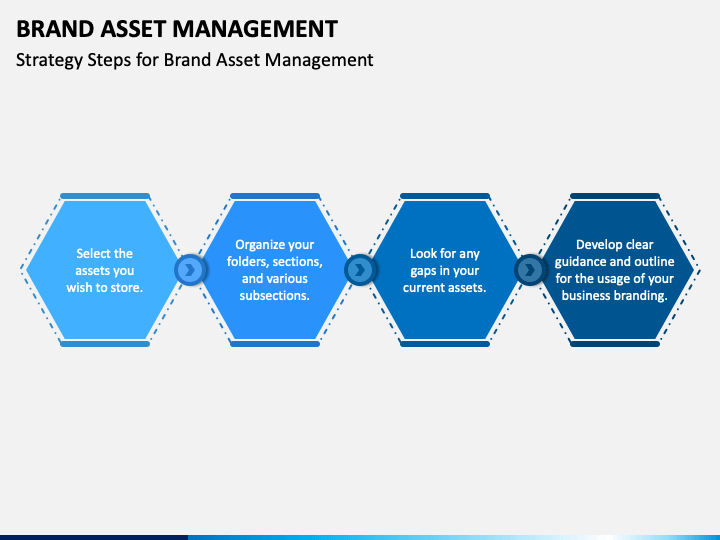 Brand Asset Management PowerPoint and Google Slides Template - PPT Slides