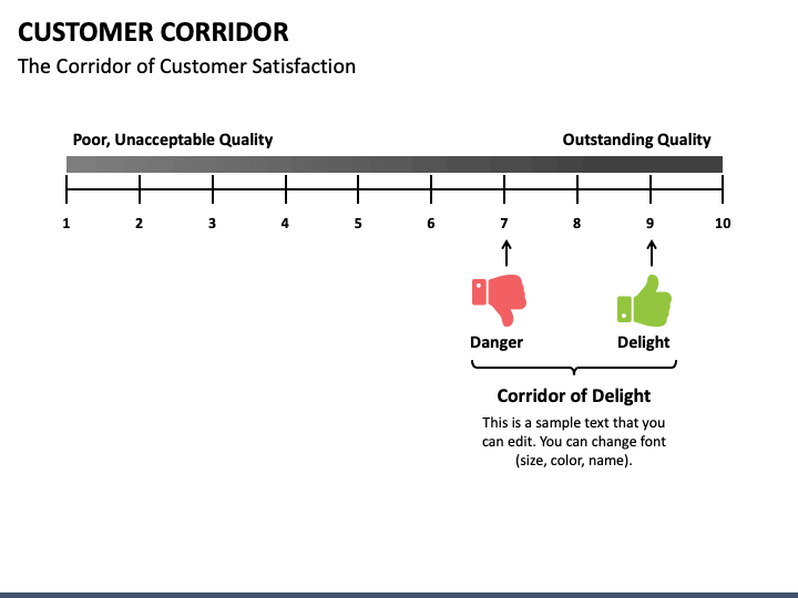 Customer Corridor PowerPoint and Google Slides Template - PPT Slides