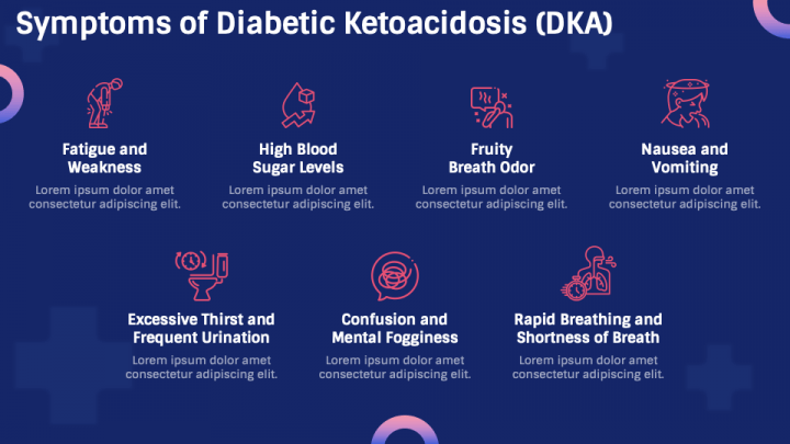 Ketoacidosis PowerPoint and Google Slides Template - PPT Slides