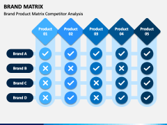 Brand Matrix for PowerPoint and Google Slides - PPT Slides