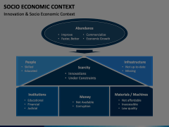 Socio Economic Context PowerPoint and Google Slides Template - PPT Slides