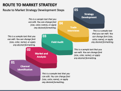 Route to Market Strategy PowerPoint and Google Slides Template - PPT Slides
