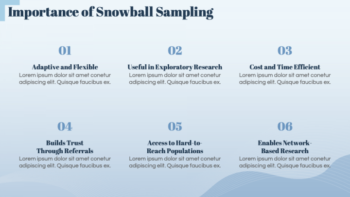Snowball Sampling Method PowerPoint and Google Slides Template - PPT Slides