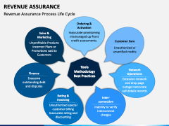 Revenue Assurance PowerPoint and Google Slides Template - PPT Slides