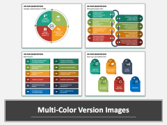 HR (Human Resources) Implementation PowerPoint Template - PPT Slides