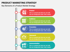 Product Marketing Strategy PowerPoint and Google Slides Template - PPT ...