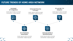Home Area Network PowerPoint and Google Slides Template - PPT Slides