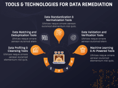 Data Remediation PowerPoint and Google Slides Template - PPT Slides