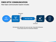 Fiber Optic Communication PowerPoint and Google Slides Template - PPT ...