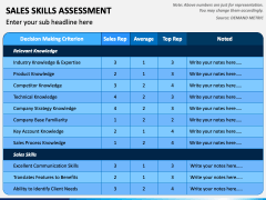 Sales Skills Assessment PowerPoint and Google Slides Template - PPT Slides