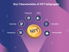 NFT Infographic for PowerPoint and Google Slides - PPT Slides