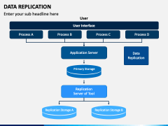 Data Replication PowerPoint and Google Slides Template - PPT Slides
