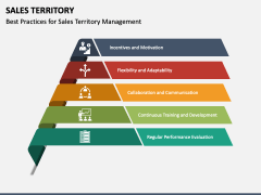 Sales Territory PowerPoint and Google Slides Template - PPT Slides