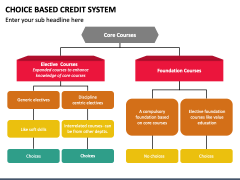 Choice Based Credit System PowerPoint and Google Slides Template - PPT ...
