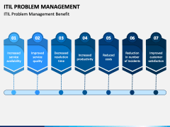 ITIL Problem Management PowerPoint and Google Slides Template - PPT Slides