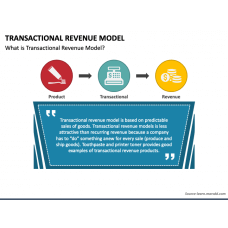 Transactional Model PowerPoint and Google Slides Template - PPT Slides