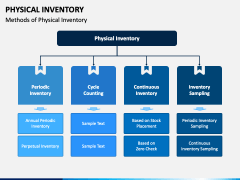 Physical Inventory PowerPoint and Google Slides Template - PPT Slides