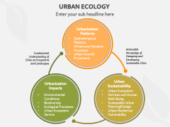 Urban Ecology PowerPoint and Google Slides Template - PPT Slides
