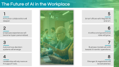 Ai in The Workplace PowerPoint and Google Slides Template - PPT Slides